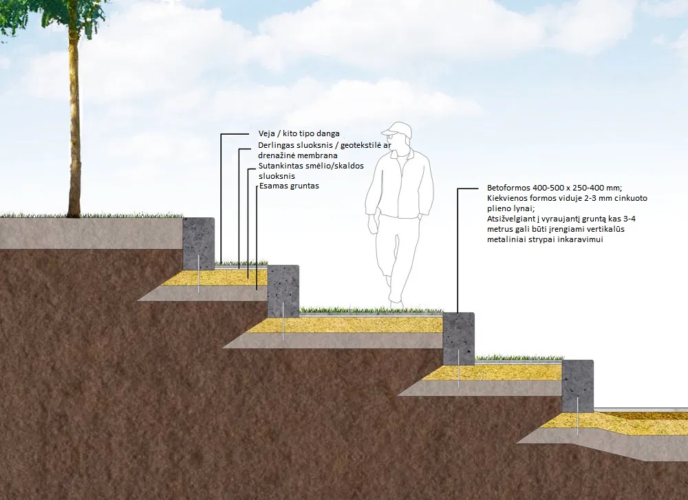 Stair and amphitheatre solutions | Betoformos
